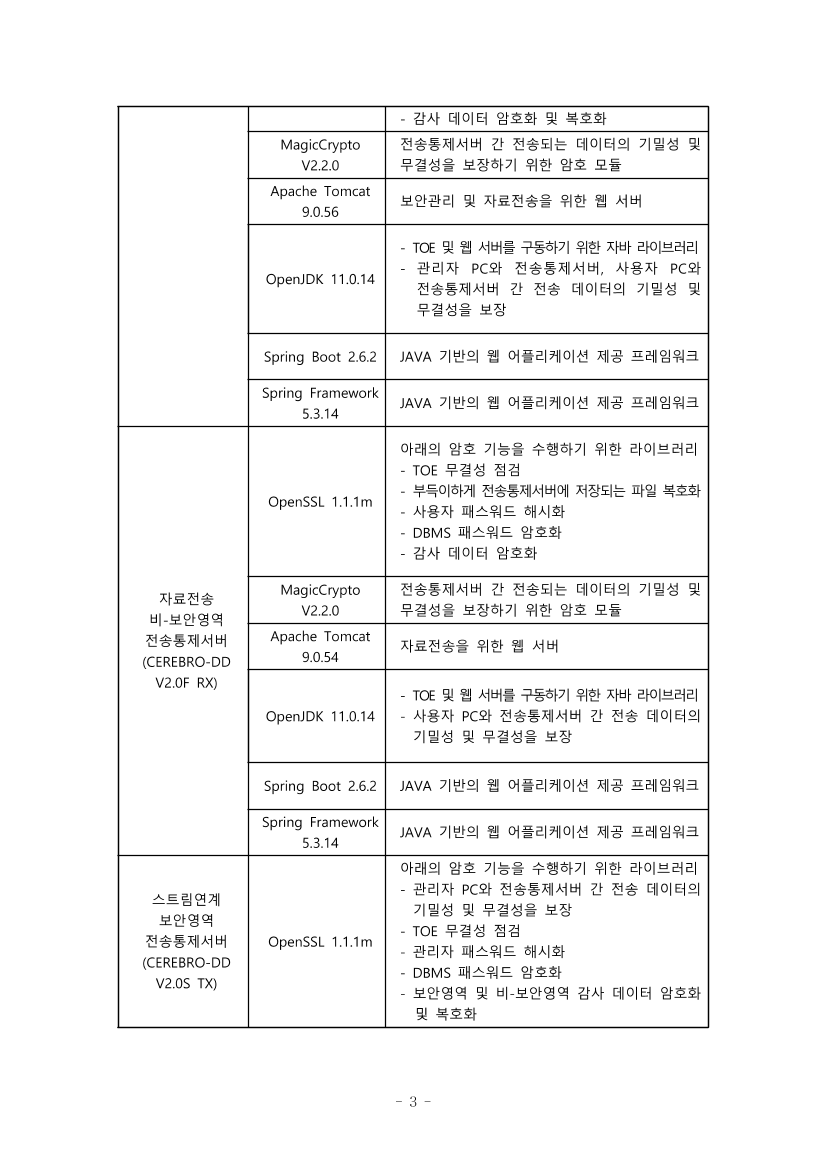 인증제품 상세정보