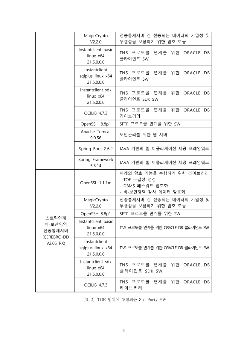 인증제품 상세정보