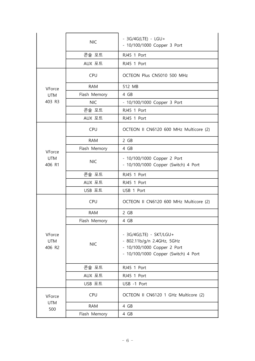 인증제품 상세정보